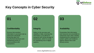 Introduction to Cyber Security presentation | PDF