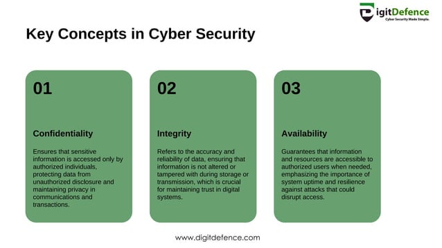 Introduction to Cyber Security presentation | PDF