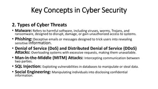 Introduction to Cyber Security.pdf file. | PPT
