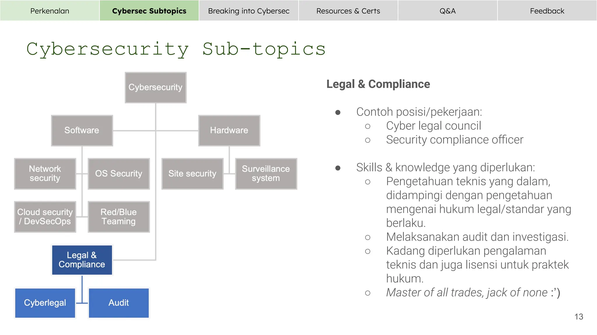 Introduction to Cybersecurity Industry.pdf