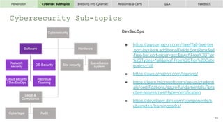 Introduction to Cybersecurity Industry.pdf