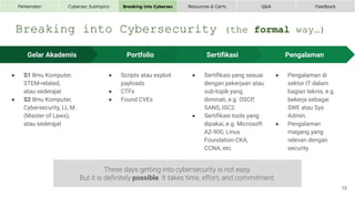 Introduction to Cybersecurity Industry.pdf