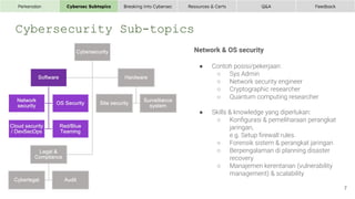 Introduction to Cybersecurity Industry.pdf