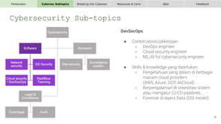 Introduction to Cybersecurity Industry.pdf