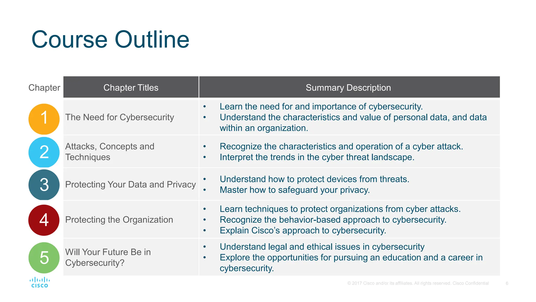 Introduction to Cybersecurity v2.1 - Course Overview.pptx
