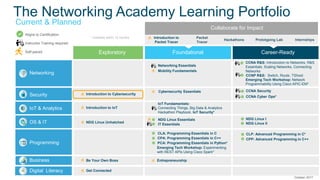 Introduction to Cybersecurity v2.1 - Course Overview.pptx