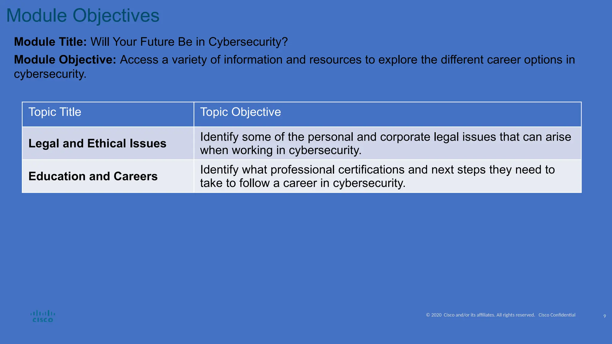 Introduction to Cybersecurity v3.0 - Module5.pptx
