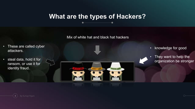 Introduction to Cyber Security | Malware | Phishing attacks | PPT