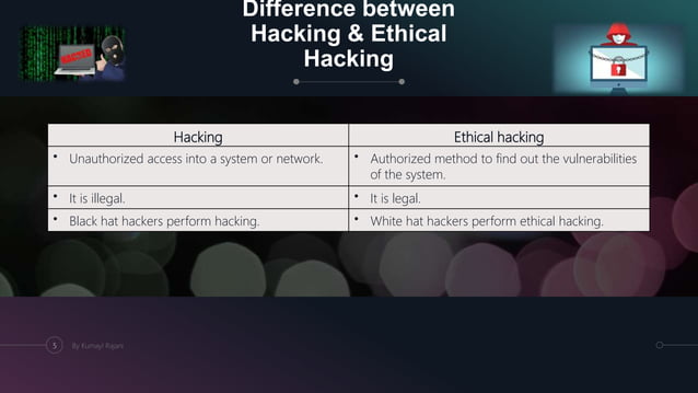 Introduction to Cyber Security | Malware | Phishing attacks | PPT