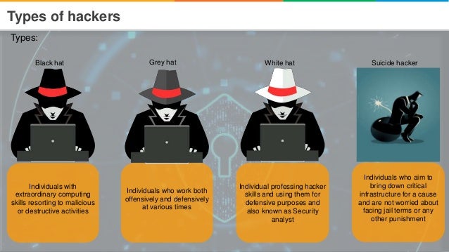 Introduction To Cyber Security Cyber Security Training For Beginner…