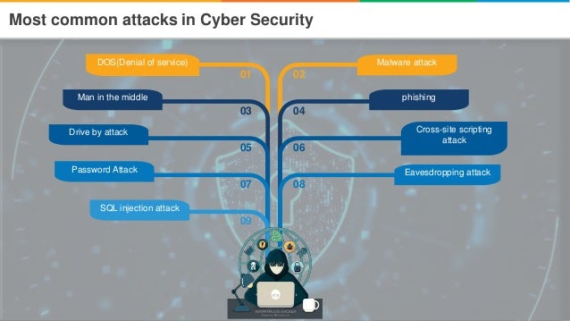 Introduction To Cyber Security | Cyber Security Training For Beginner…