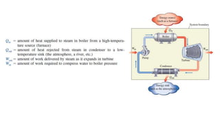 Introduction to Cycle Analysis.pptx