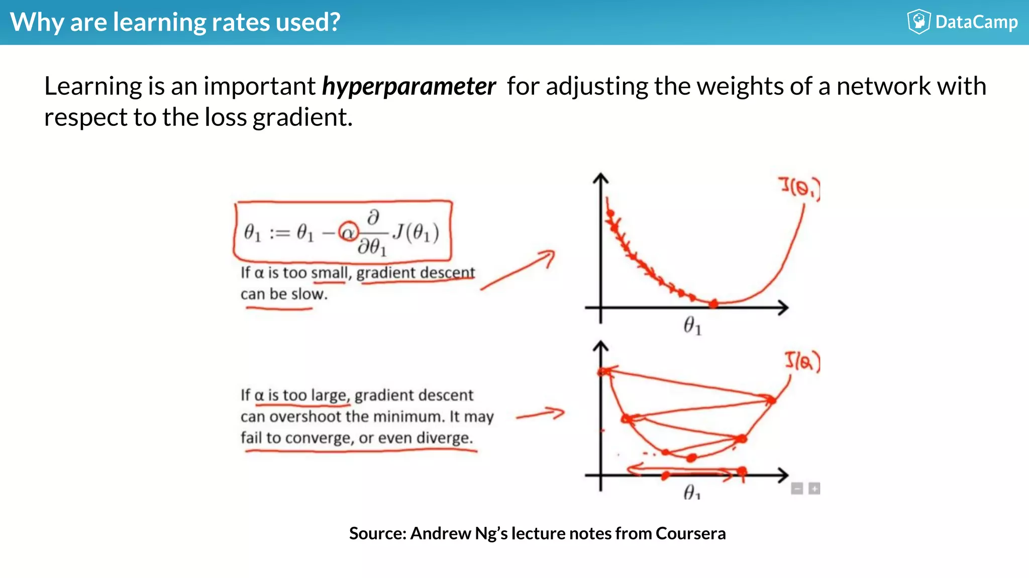 Introduction to cyclical learning rates for training neural nets | PDF