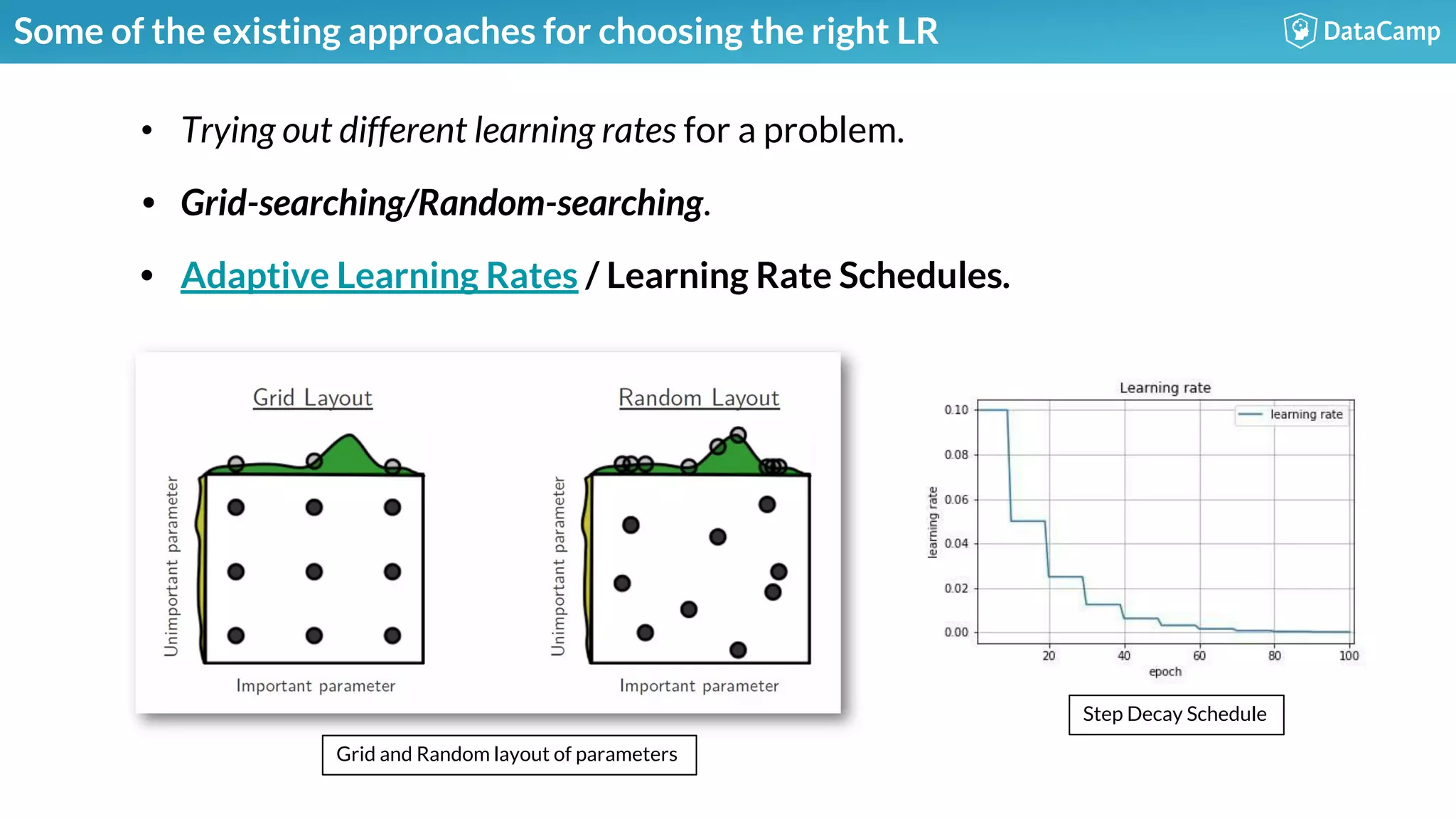Introduction to cyclical learning rates for training neural nets | PDF