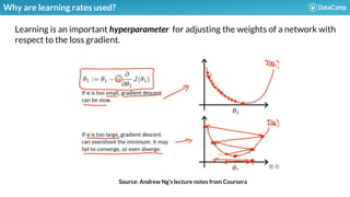 Introduction to cyclical learning rates for training neural nets | PDF
