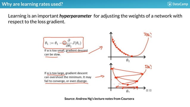 Introduction to cyclical learning rates for training neural nets | PDF