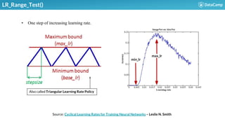 Introduction to cyclical learning rates for training neural nets | PDF