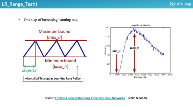 Introduction to cyclical learning rates for training neural nets | PDF
