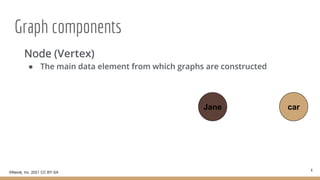 Introduction to Cypher.pptx