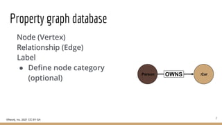 Introduction to Cypher.pptx