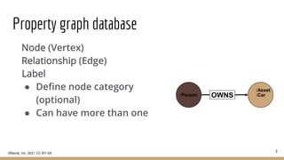 Introduction to Cypher.pptx