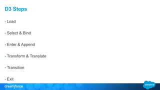 Dreamforce 2014 - Introduction to d3.js