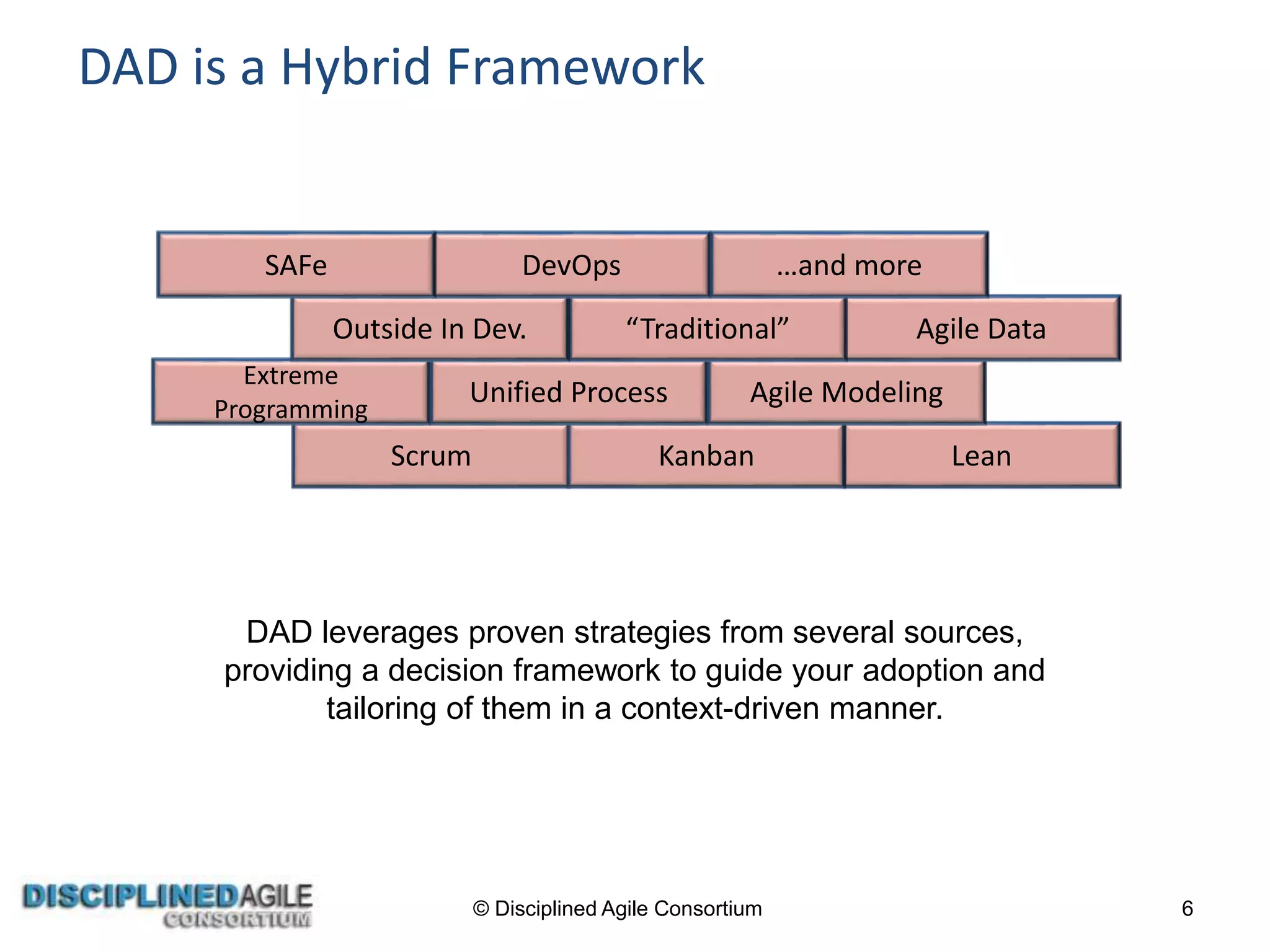Introduction to Disciplined Agile Delivery (DAD) : Presented by Dr. Sanjay Saxena | PPT