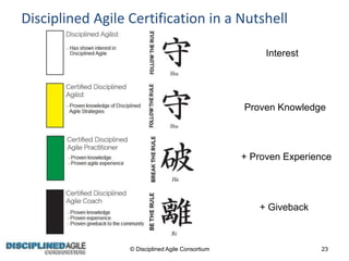 Introduction to Disciplined Agile Delivery (DAD) : Presented by Dr ...