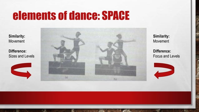 Introduction to Dance | PPTX