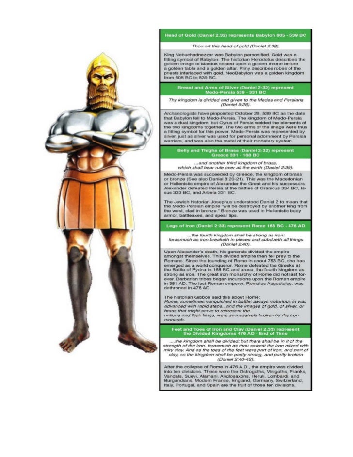 Introduction to daniel