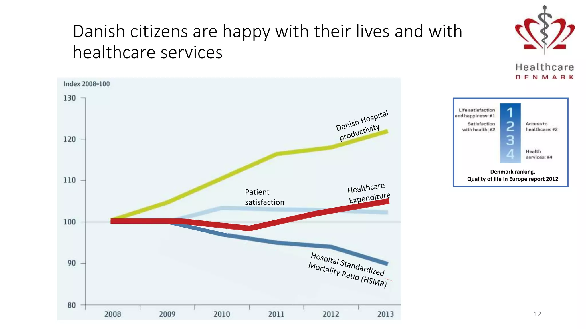 Introduction to danish healthcare and healthcare initiatives | PPTX