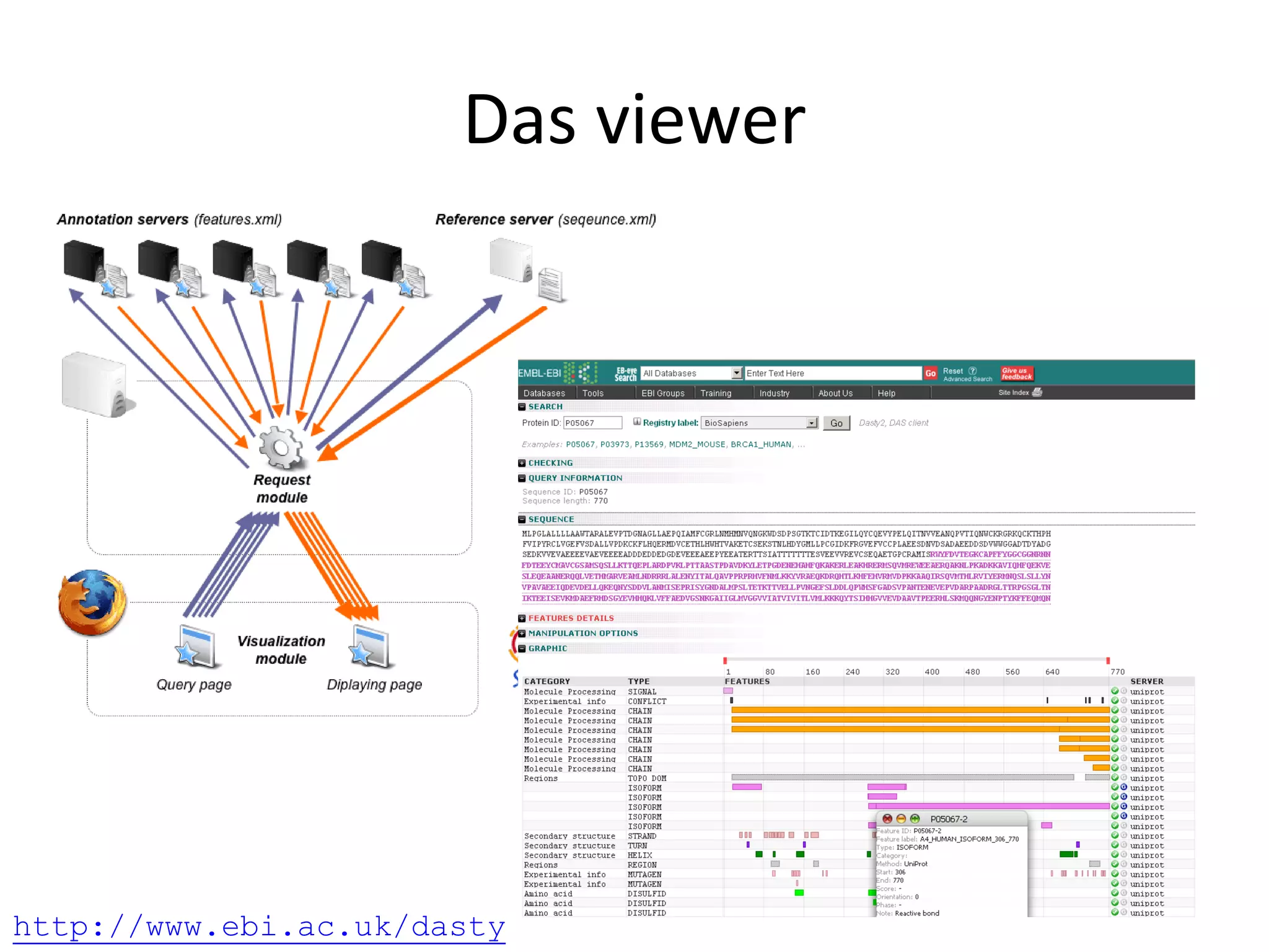 Introduction to Distributed Annotation System (DAS) | PDF