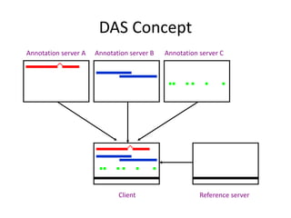 Introduction to Distributed Annotation System (DAS) | PDF