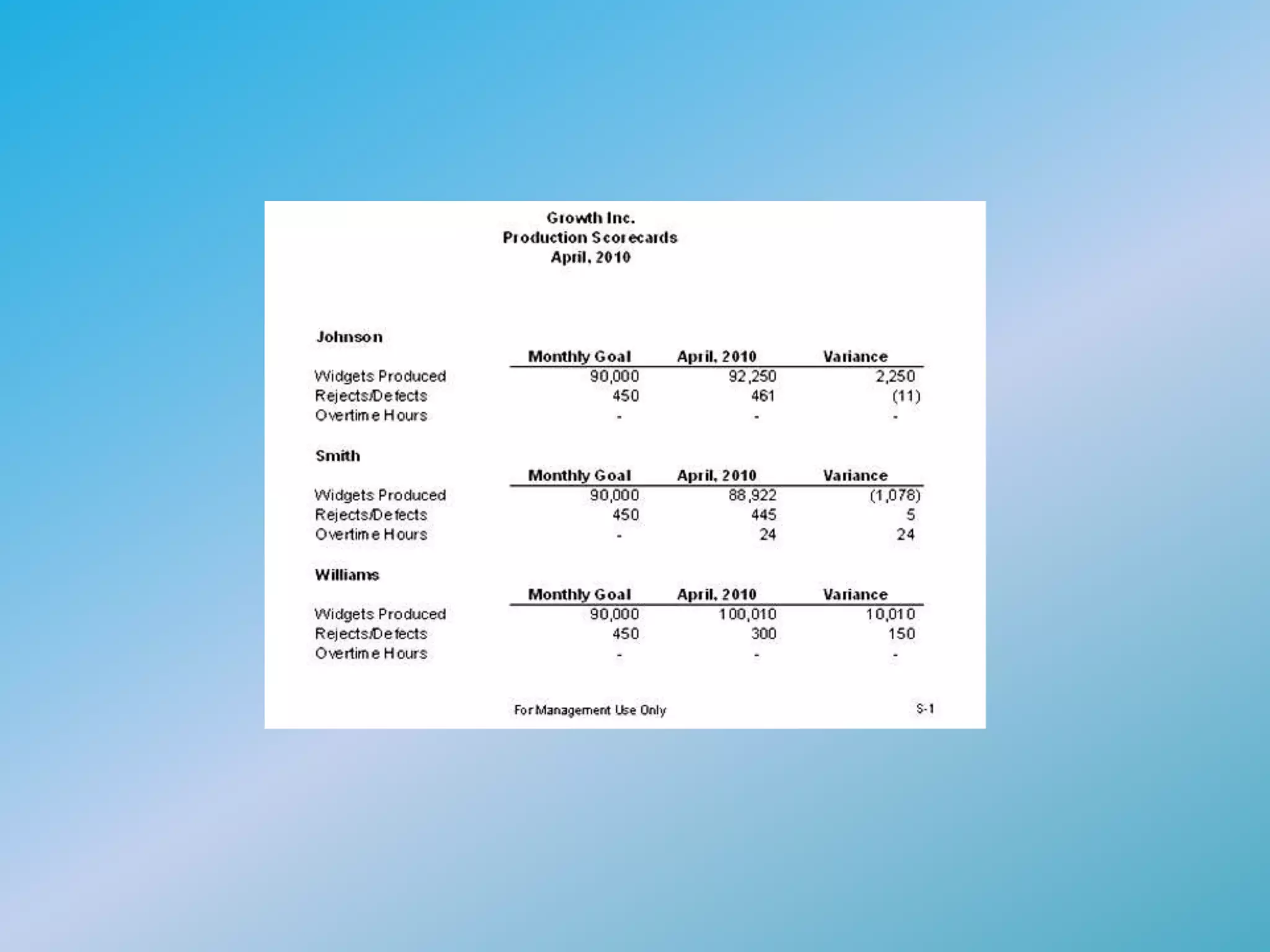 Introduction To Das | PPT