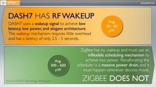 Introduction To DASH7 Technology | KEY
