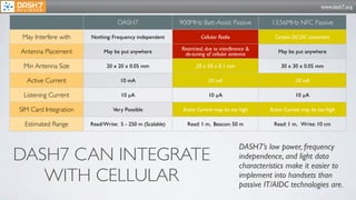 Introduction To DASH7 Technology | KEY