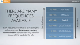 Introduction To DASH7 Technology | KEY