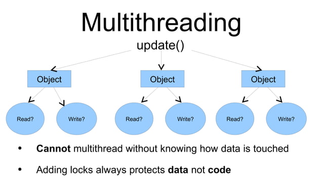 Introduction to Data Oriented Design | PPT | Programming Languages ...