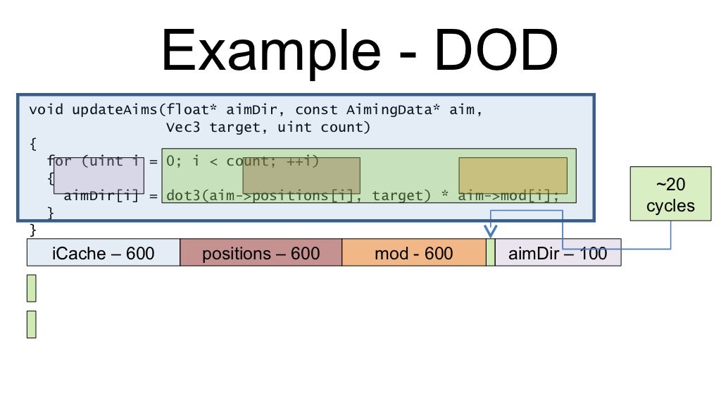 Introduction to Data Oriented Design Introduction to Data Oriented Design