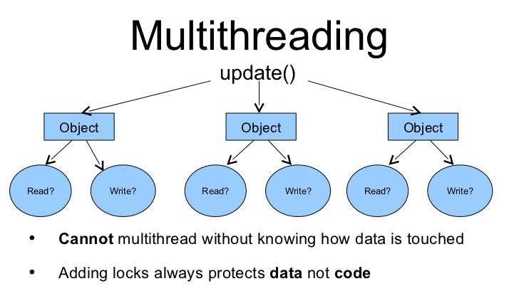 Introduction to Data Oriented Design Introduction to Data Oriented Design