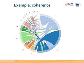 Introduction to Data4Impact | PPT