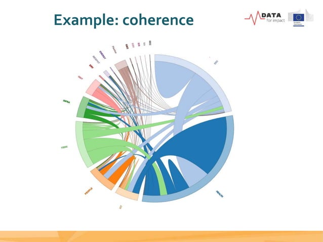 Introduction to Data4Impact | PPT