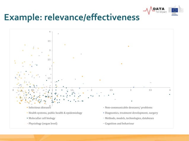 Introduction to Data4Impact | PPT