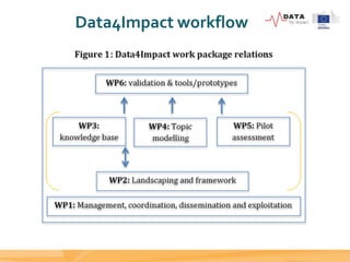 Introduction to Data4Impact | PPT