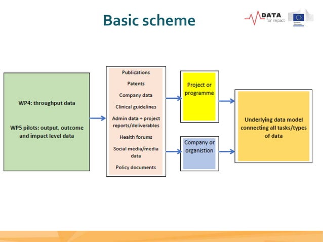 Introduction to Data4Impact | PPT