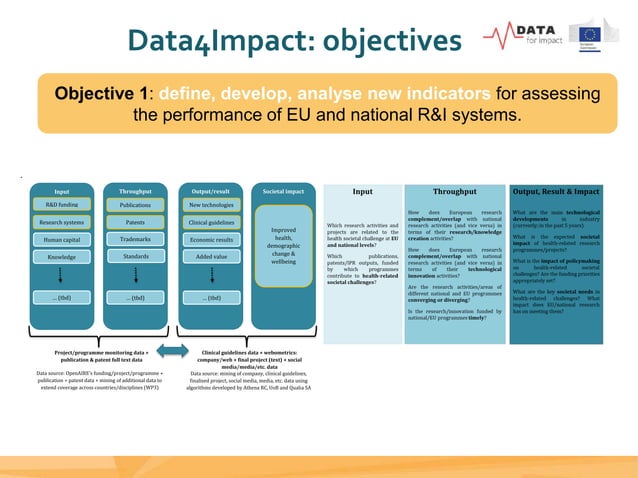 Introduction to Data4Impact | PPT