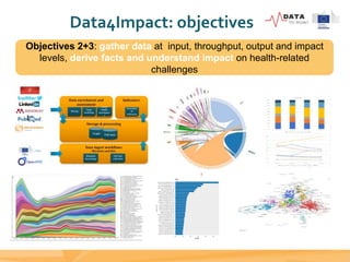 Introduction to Data4Impact | PPT