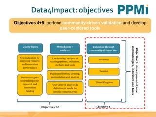 Introduction to Data4Impact | PPT