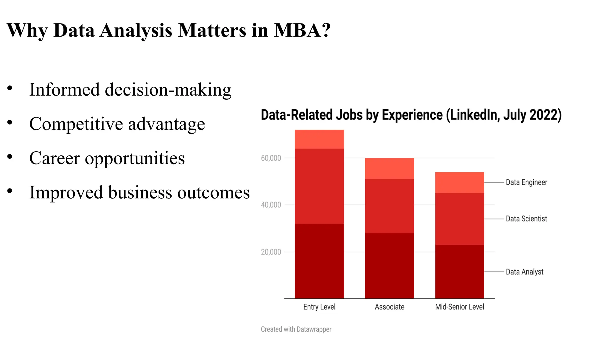 Data Analytics- Introduction to Data Analysis.pptx