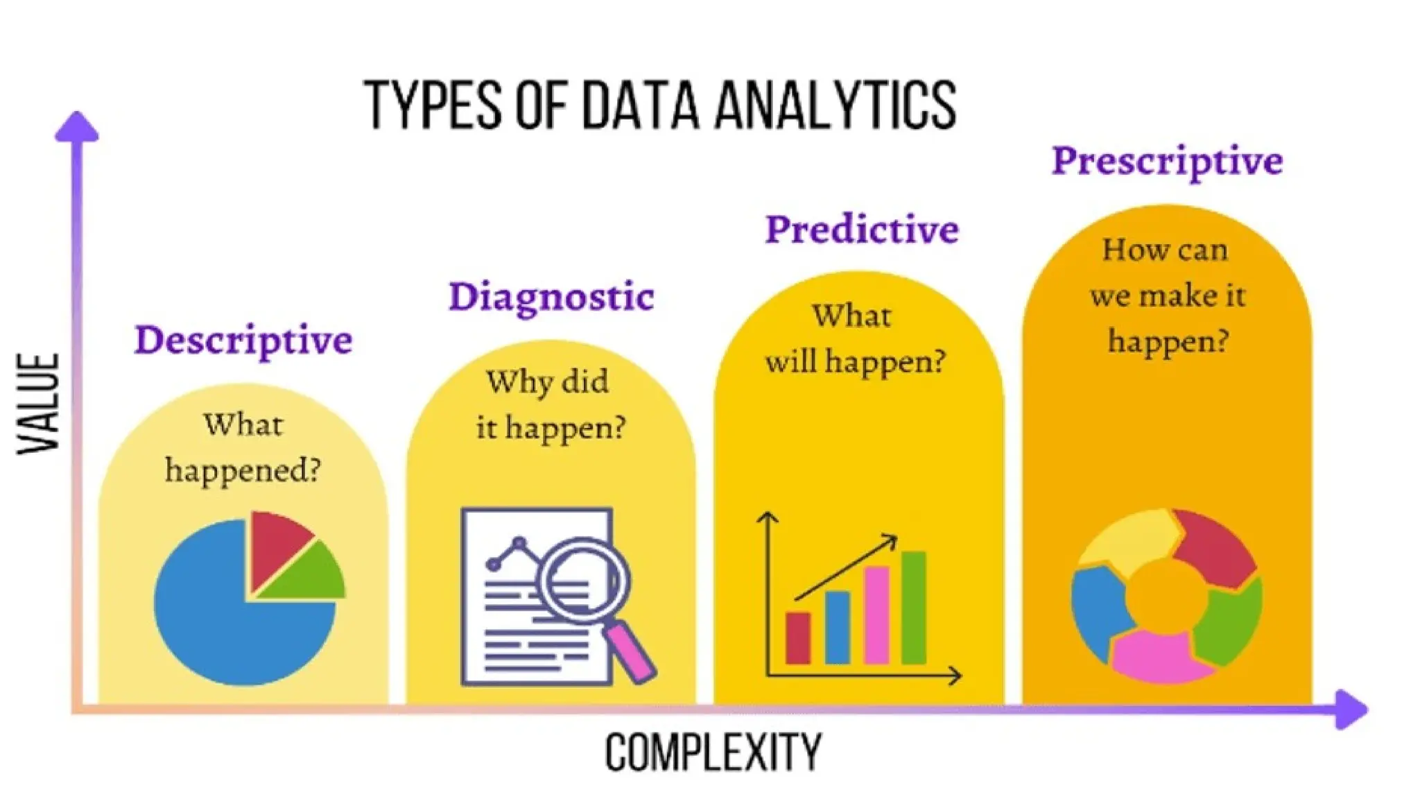 Data Analytics Introduction To Data Analysis Pptx